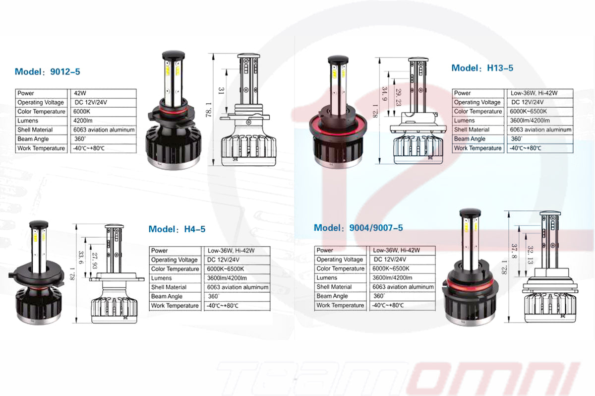 Omni12 R6 Series LED Headlight Conversion Kit (5 SIDED) – OMNI12